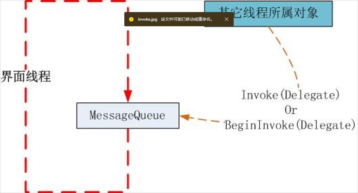 Control.Invoke和Control.BeginInvoke